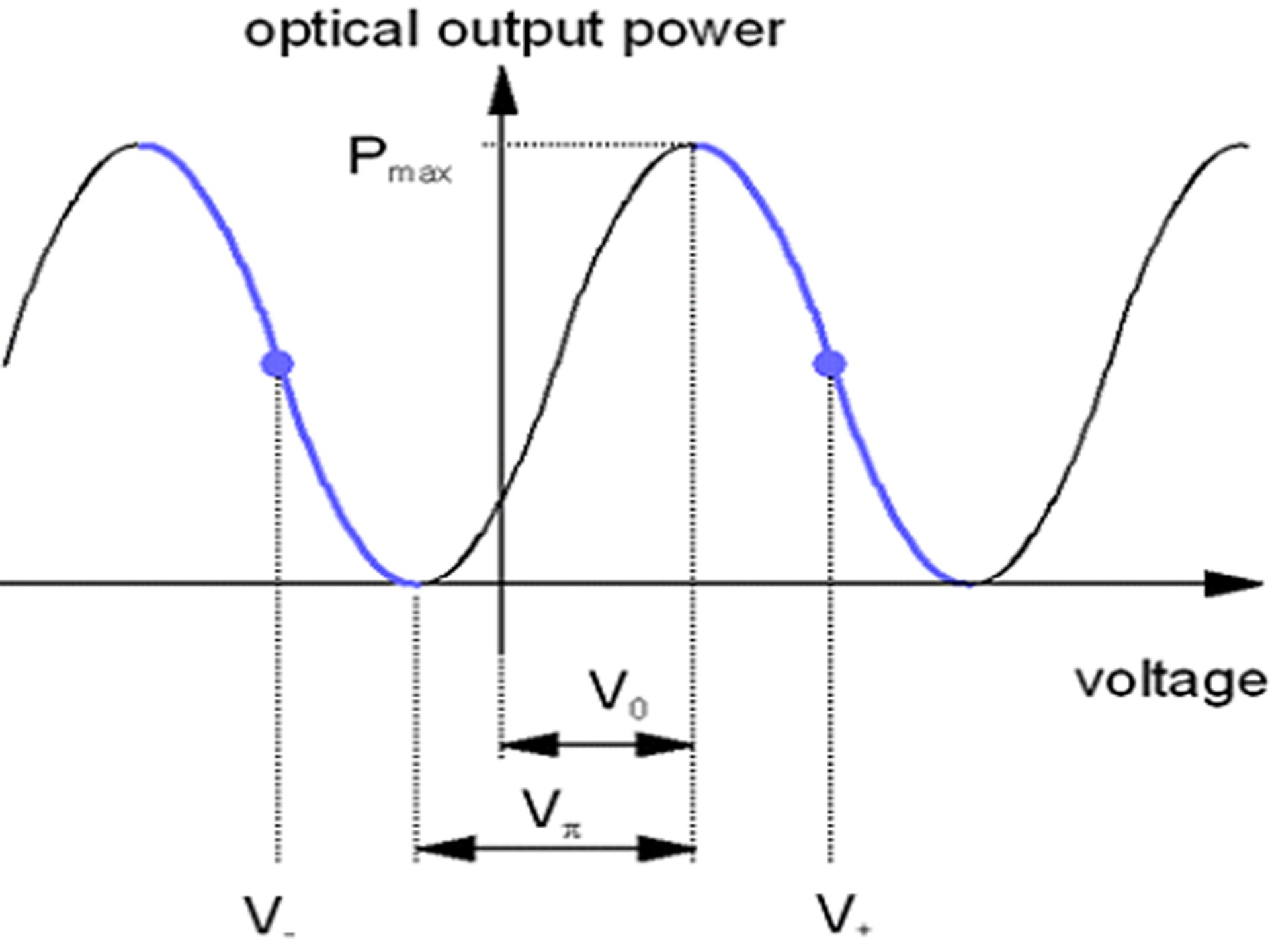 Fiber-Coupled Integrated Optical Modulators | Jenoptik